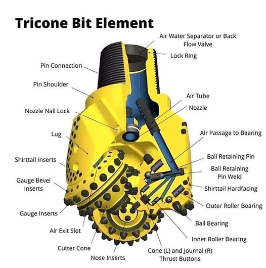 Tricone bit elements - Mining Doc