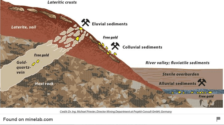 Placer Geology Alaska Locations Of Placer Tailings Sampling Sites