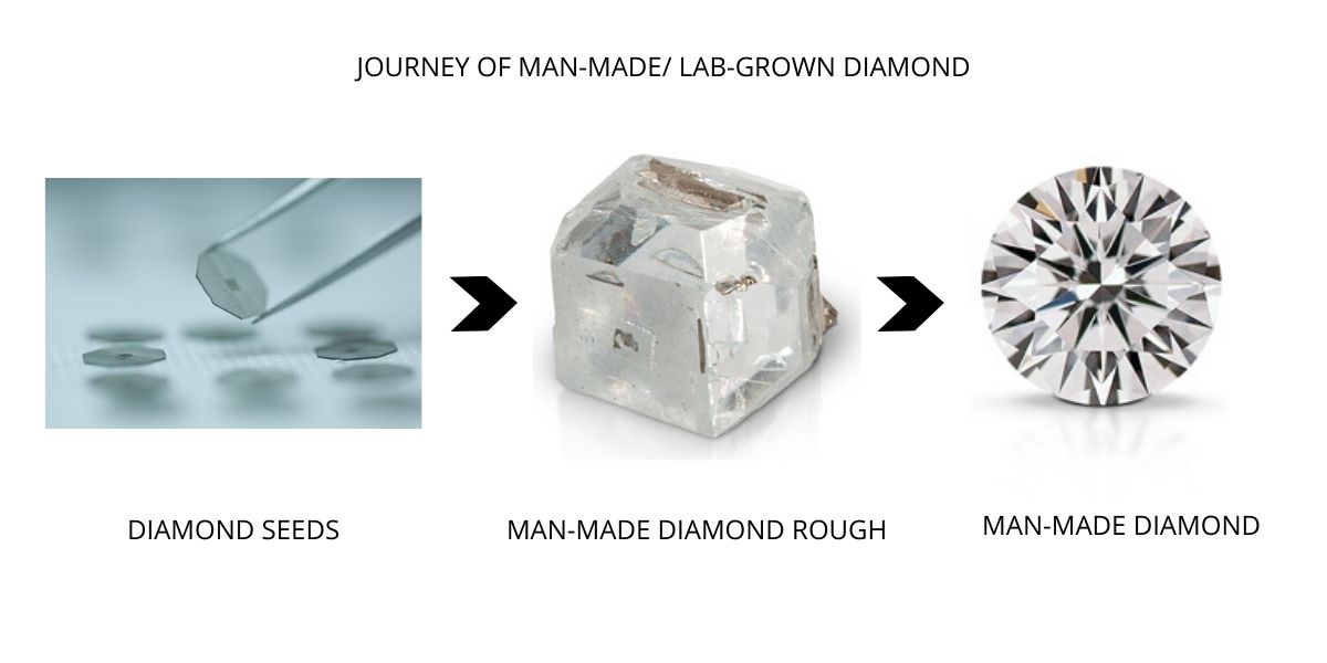 Lab-made diamonds - Mining Doc