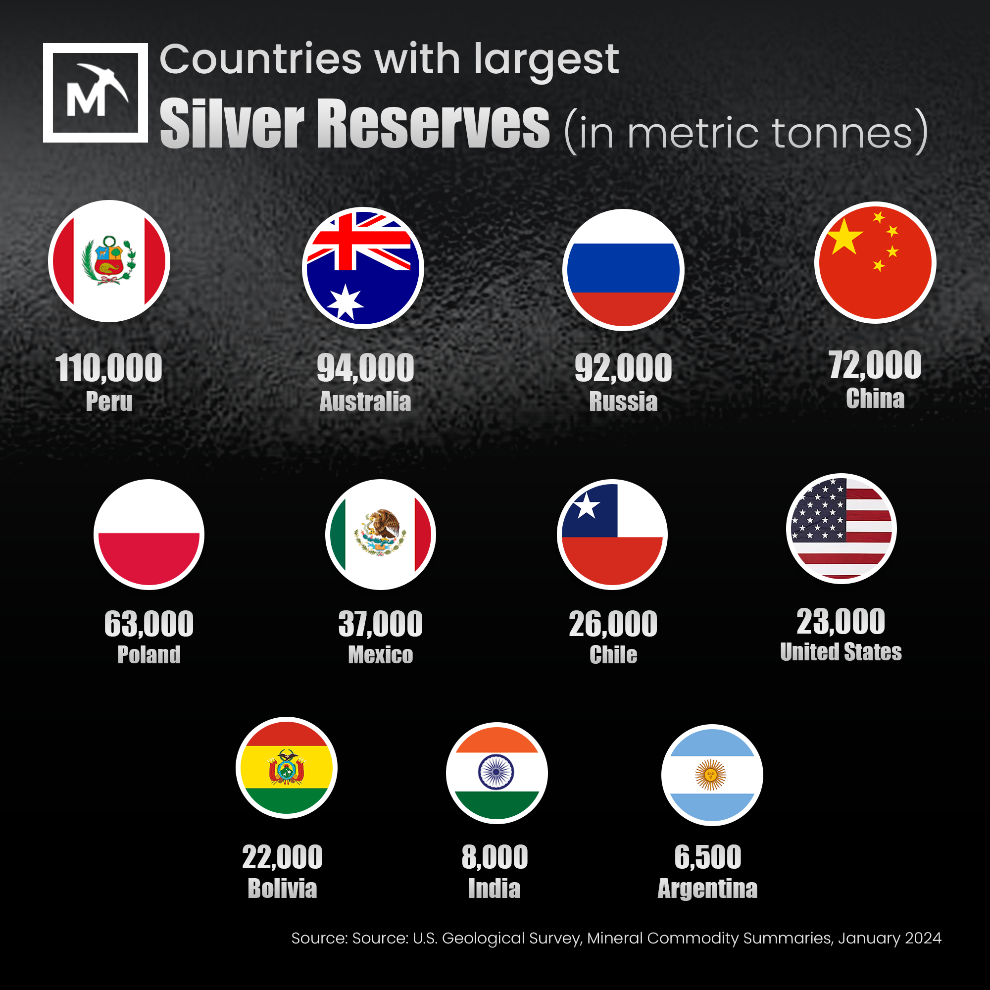 Nations Holding The Highest Silver Reserves in 2023 - Mining Doc