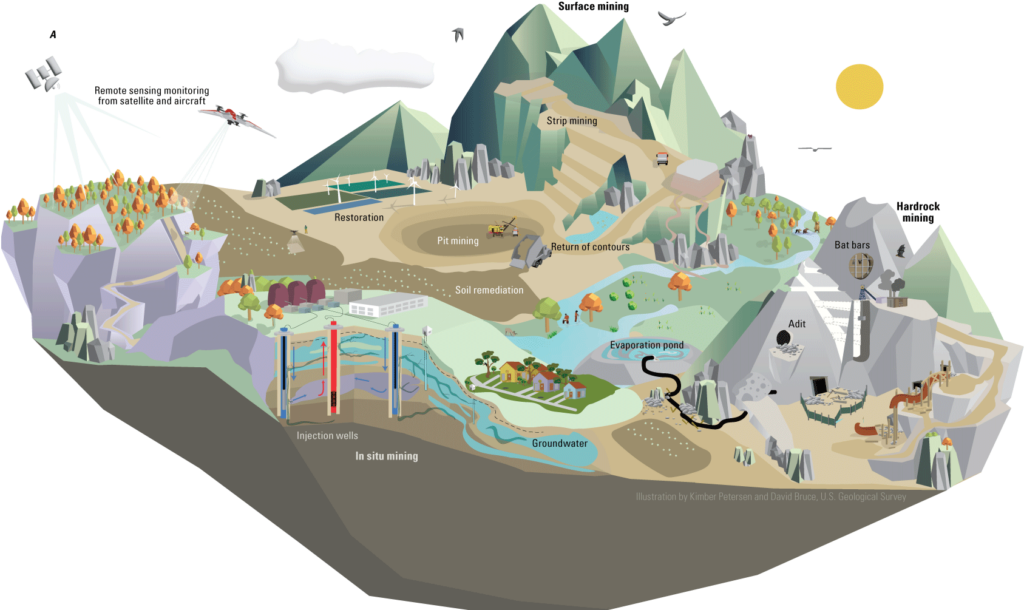 Remote sensing supporting mine land recovery - Mining Doc