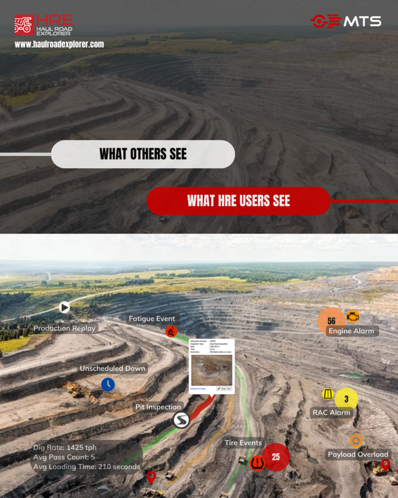 What do you think is the most important for improving mining site ...