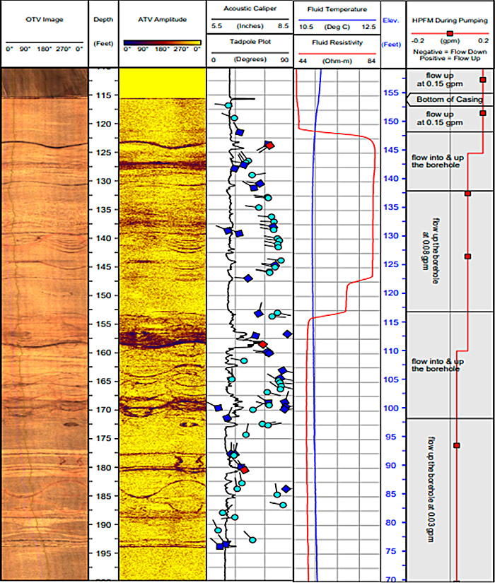 Borehole geophysics - Mining Doc
