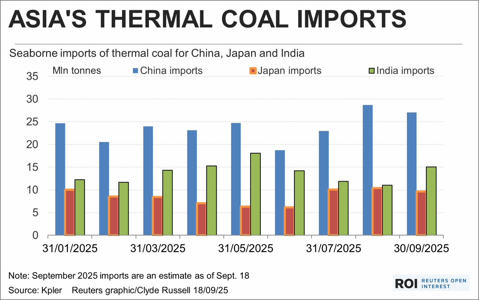 China import surge drives seaborne thermal coal prices up - Mining Doc